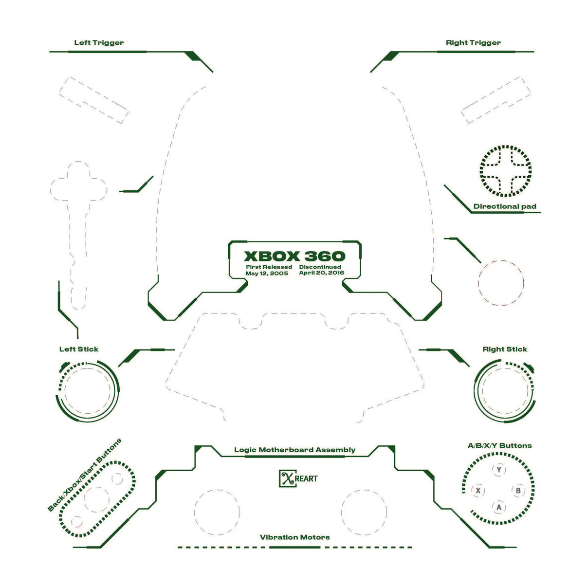 Microsoft Xbox 360 Layout Template PDF Download - XreArt Studio