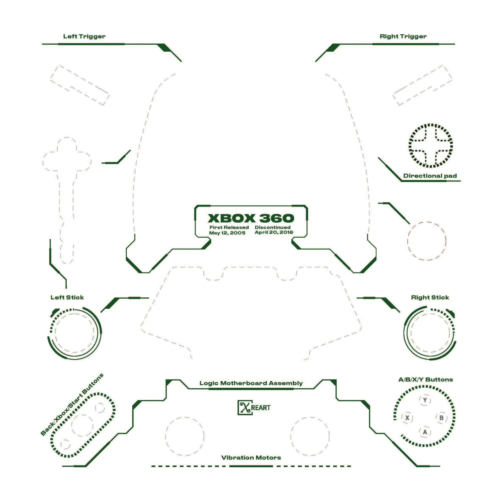Microsoft Xbox 360 Layout Template PDF Download - XreArt Studio
