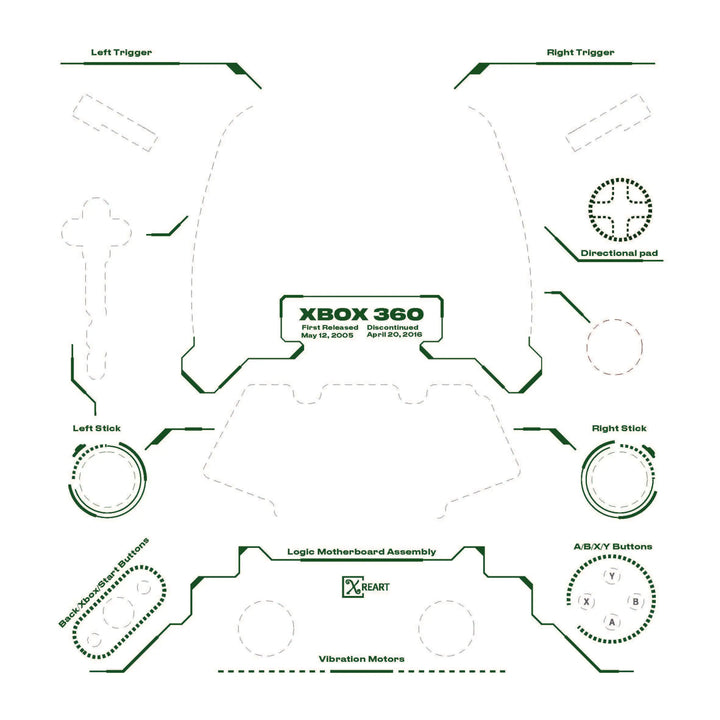 Microsoft Xbox 360 Layout Template PDF Download - XreArt Studio